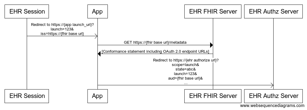 Overview | smart-on-fhir-tutorial